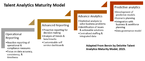 9 Things to Consider when Choosing a Talent Analytics Partner