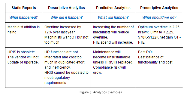 HR’s New Opportunity: Prescriptive Human Capital Analytics