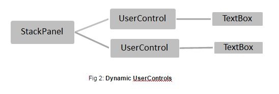 Configuring Dynamic Usercontrols Properties