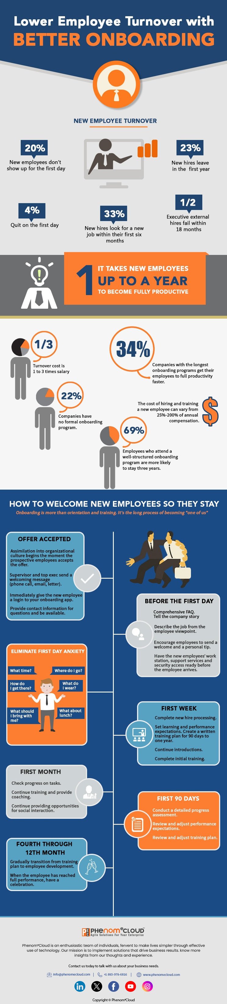 Lower Employee Turnover with Better Onboarding