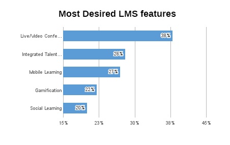Is Technology Making Learning Worse?