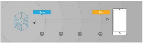 Know how Training beacons impact enterprise learning
