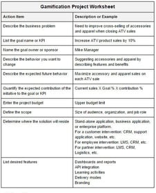 How to Find a Gamification Design Partner