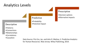 10 Steps to HR Big Data