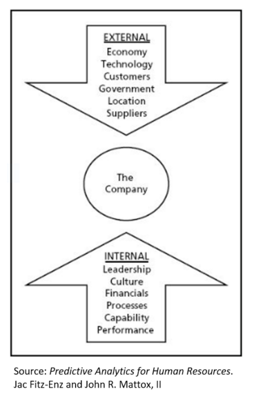 10 Steps to HR Big Data