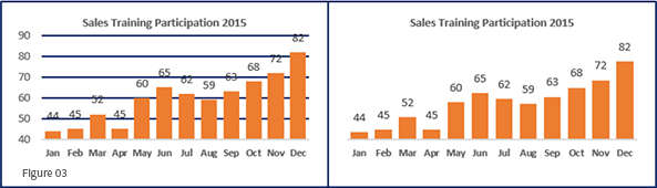 6 Ways You Can Improve Data Visualization