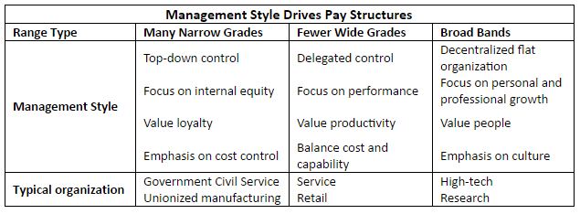 7 Tips for Building a Compensation Framework that Supports Culture