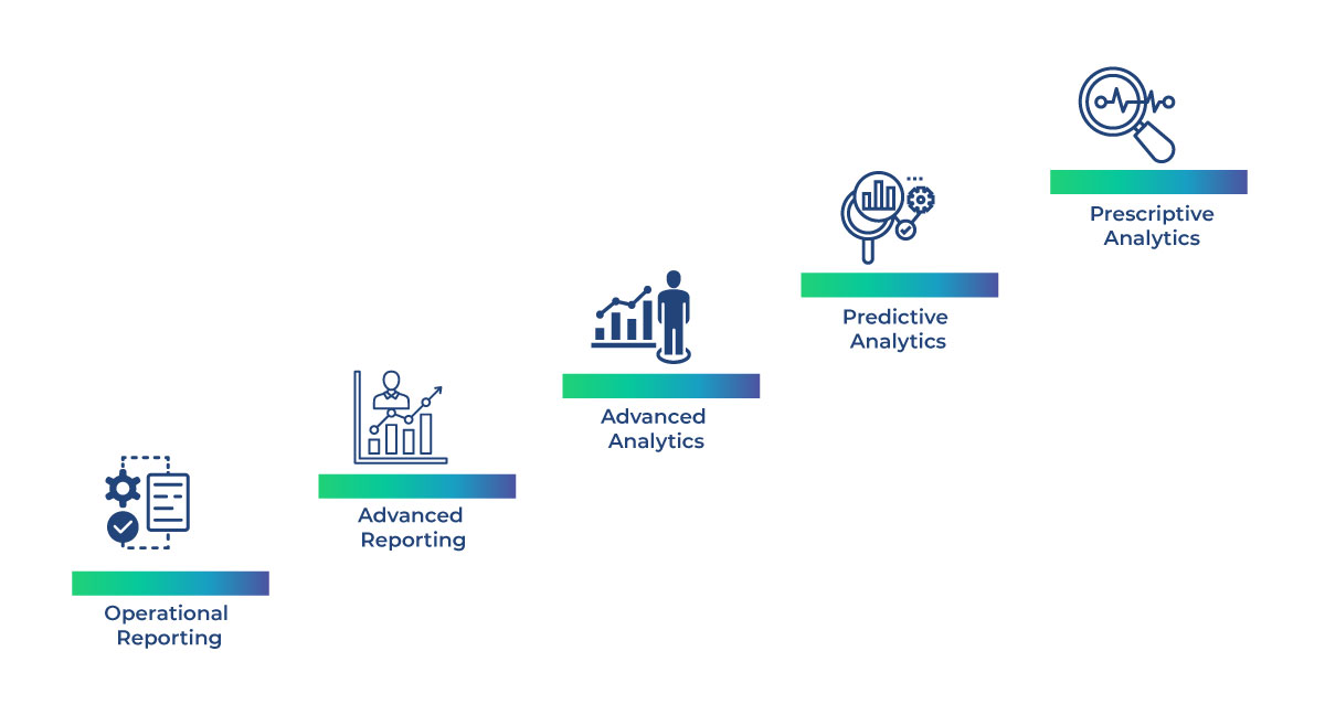 How Advanced Reporting Can Build a Bridge to People Analytics