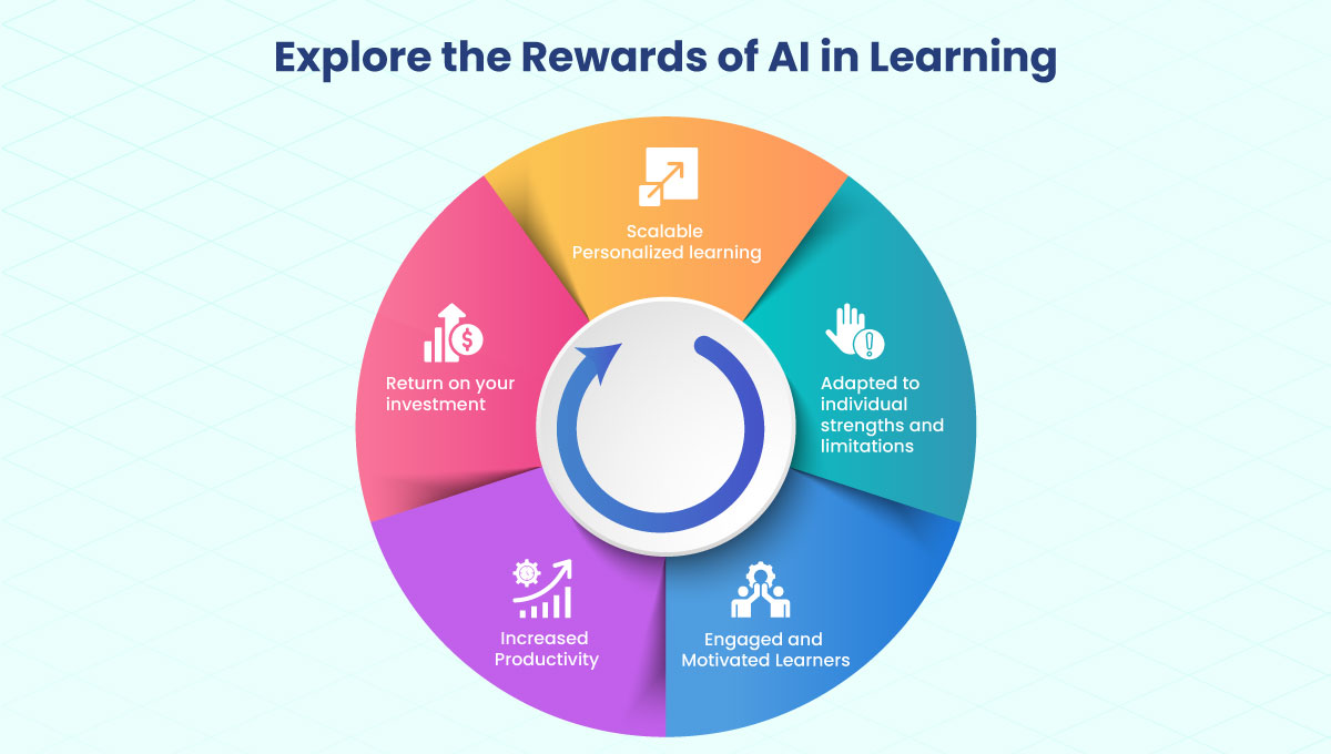 Sustain a Vibrant Learning Culture with AI-driven Adaptive Learning