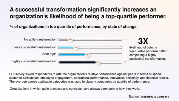 HR: Get Your Organization Ready for an Agile Future