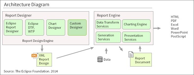 How the BIRT Project Can Bring Your Disconnected People Data Together