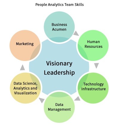 How to Build Your People Analytics Team