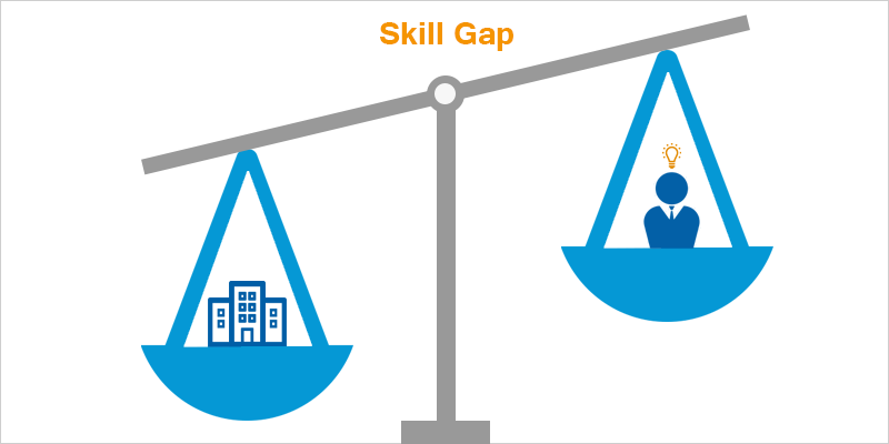 How the IT Skills Gap Impacts Your Business