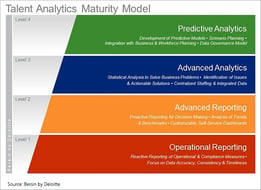 How Advanced Reporting Can Build a Bridge to People Analytics