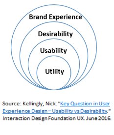 Why the User Experience Matters in Human Capital Management Technology