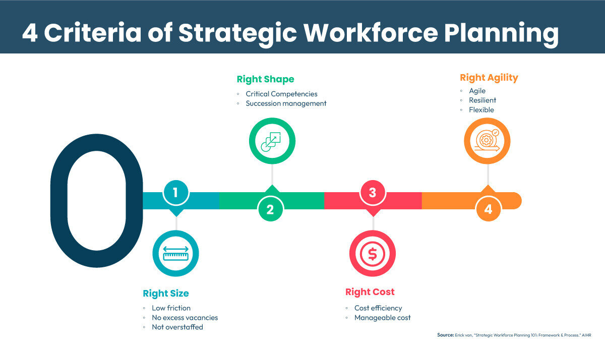 Rally Your Workforce to Your Agile Transformation