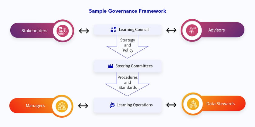 How Governance Can Help Align Learning and Development with Business ...