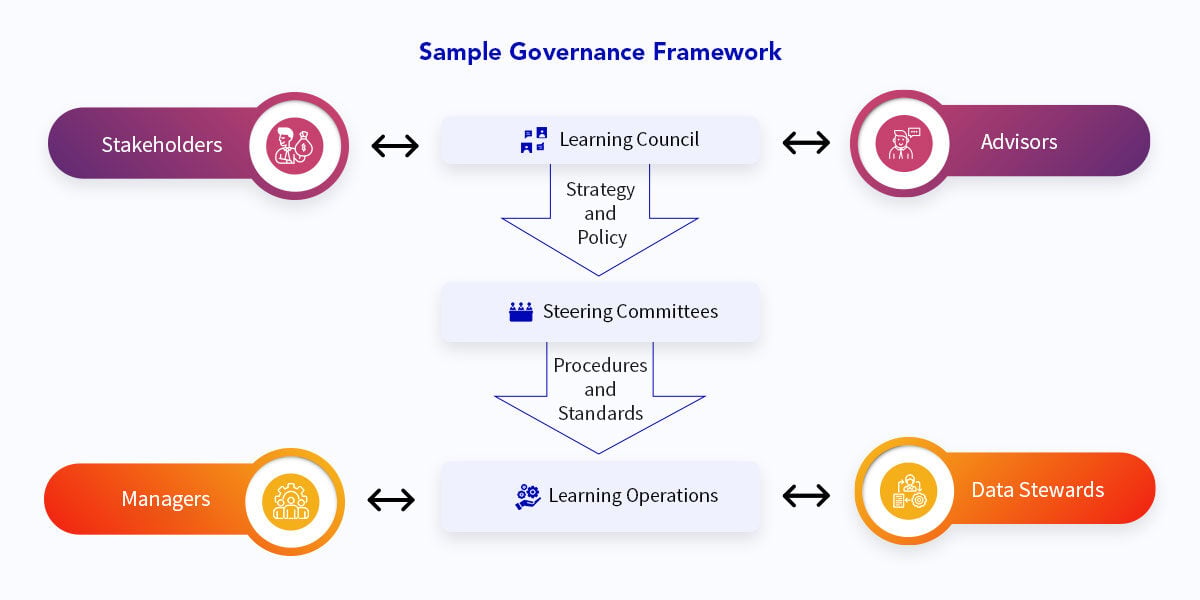 How Governance Can Help Align Learning and Development with Business ...