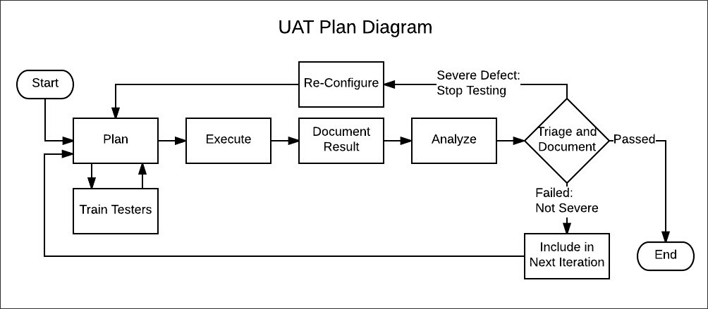 Tips For Managing Your Workday® User Acceptance Testing