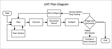 Tips for Managing Your Workday® User Acceptance Testing