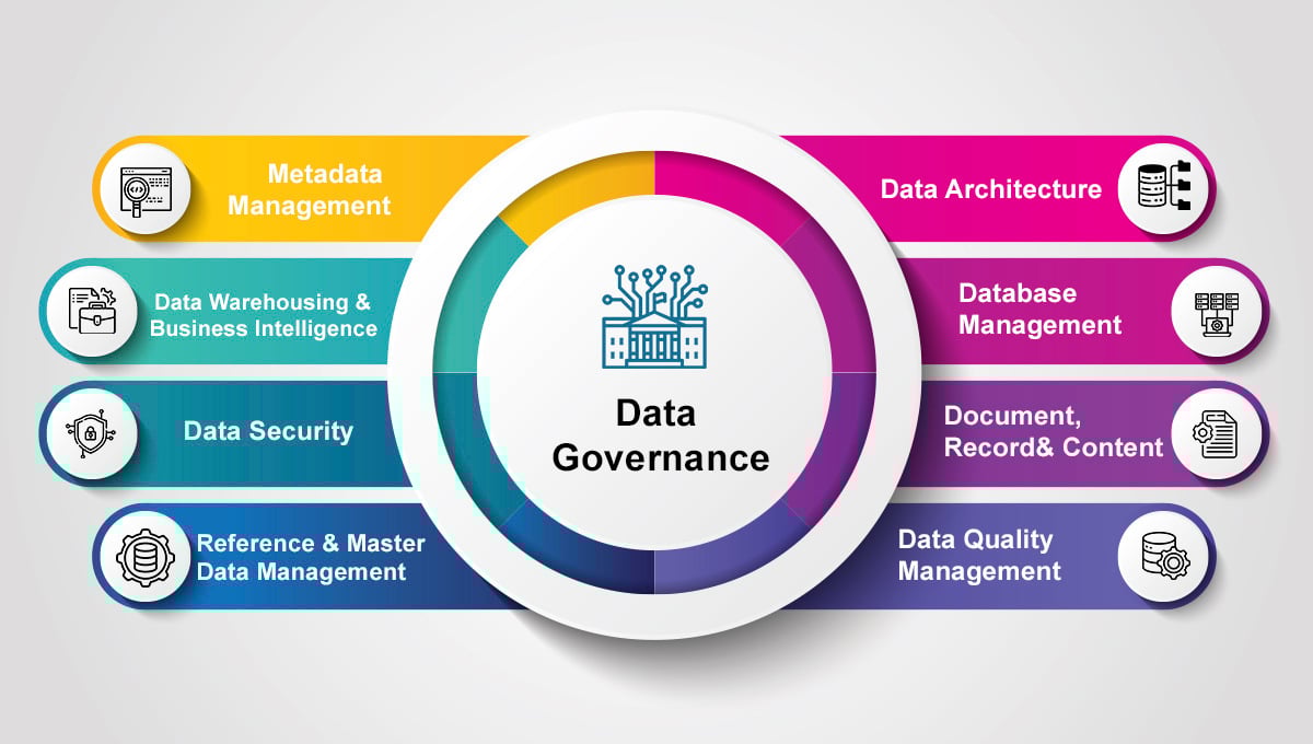 How to Control Your Runaway Data Integration