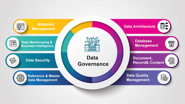 How to Control Your Runaway Data Integration