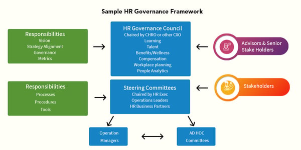 How HR Governance Can Drive Agility and Innovation